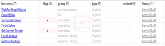 Everything You Need to Know About Callback Phishing